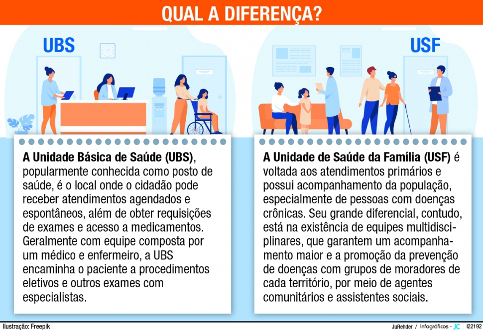 Outra UBS vira Saúde da Família e dá início a reforço na Atenção Primária